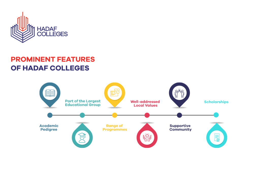 Why Choose Hadaf Colleges for Intermediate in Peshawar? - Hadaf