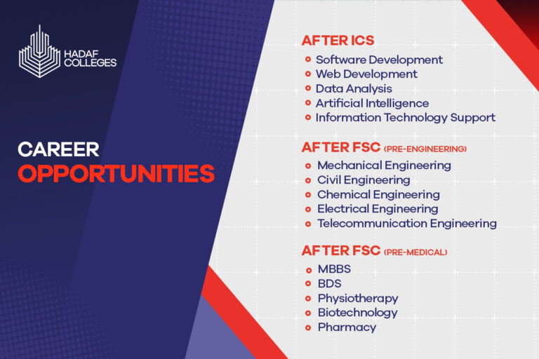 What is the difference between ICS and FSC? - Hadaf